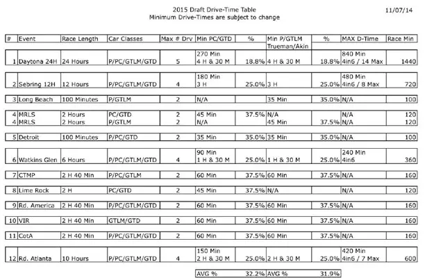 15 DriveTimeTable