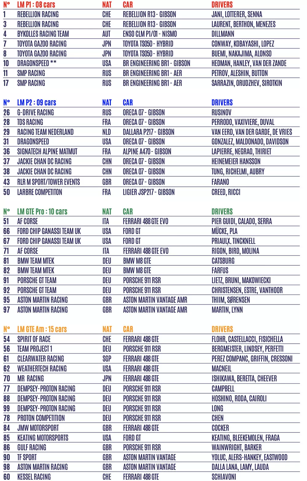 Primeiras 42 inscrições confirmadas para 24H Le Mans 23508_3