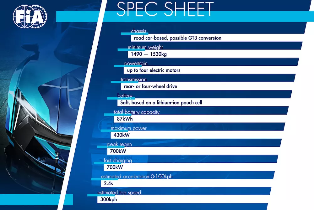 FIA njofton detajet teknike për Formulën Electric GT 479_2